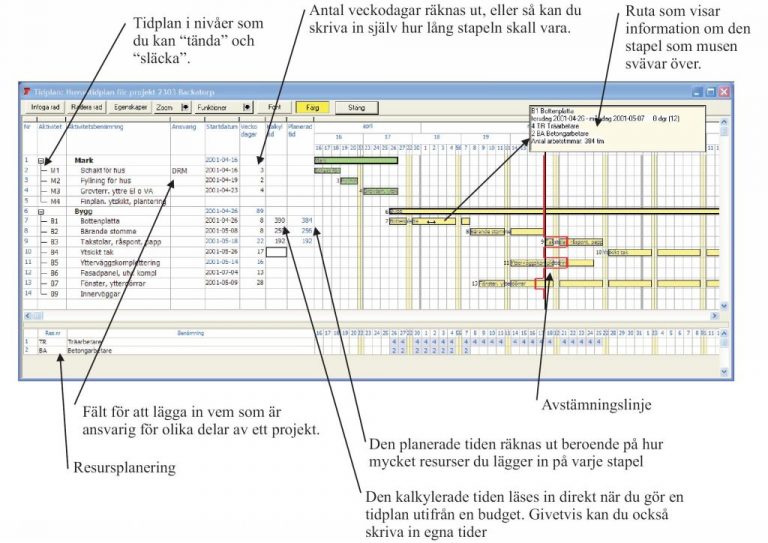 Mångsidig tidplan för aktiviteterna inom ditt byggprojekt