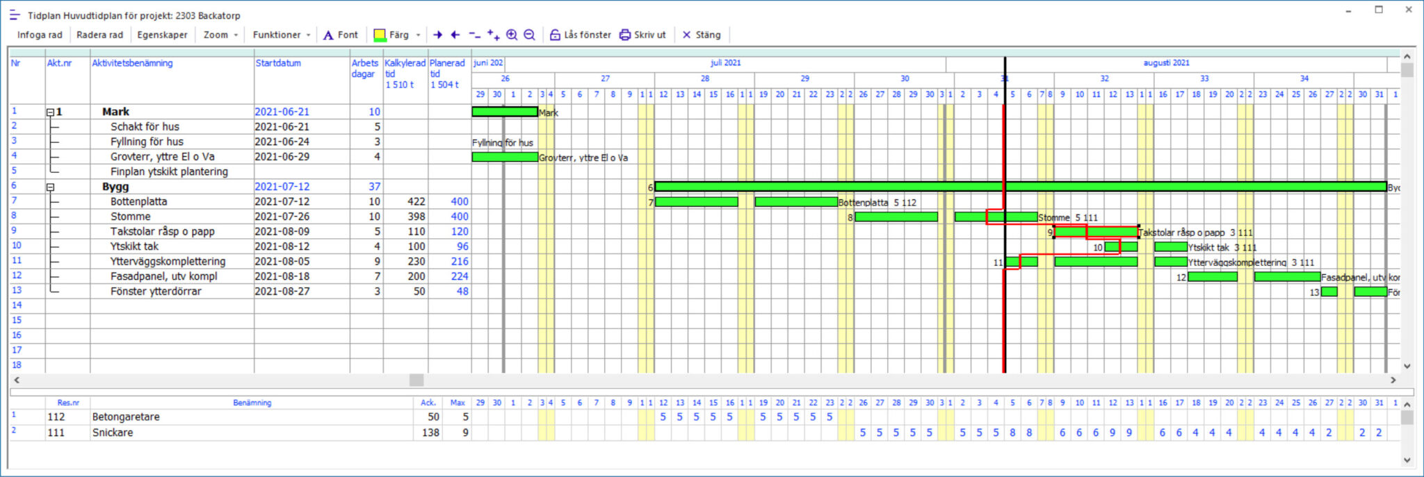 Mångsidig tidplan för aktiviteterna inom ditt byggprojekt